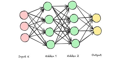 Mulesoft Dataweave Series — Groupby By Ranjith Karnati Medium