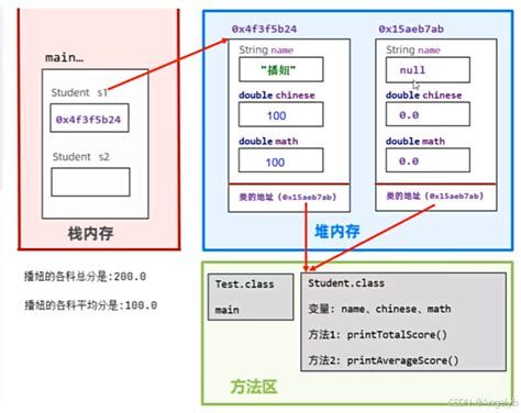 Day03数组和面向对象编程入门 Csdn博客