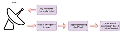 Simple Illustration Of The Processing System Download Scientific Diagram