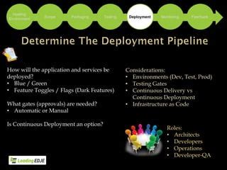 Microdeployments For Microservices Dev Ops Nashville PDF Cloud Computing Internet
