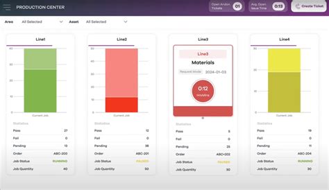 TAKT Time Analysis With Andon Production Sage Clarity