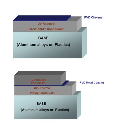 Decorative Chrome Plating Process Shelly Lighting