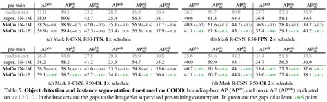 Moco V Cvpr Csdn
