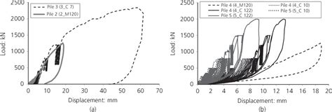 figure 1 from monotonic and cyclic lateral load tests on driven piles
