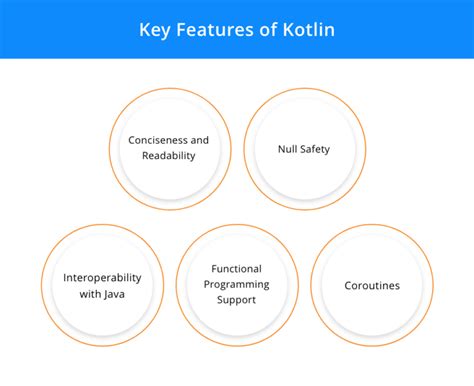 Java Vs Kotlin Which Is Better For Android App Development