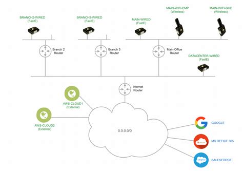 Network Troubleshooting For Fun