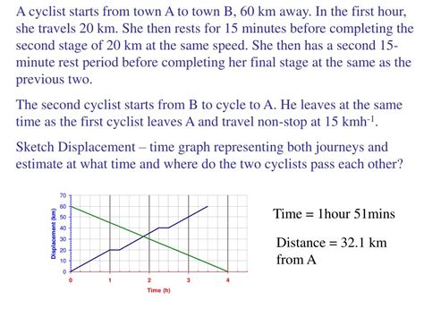 PPT Displacement Time Graph PowerPoint Presentation Free Download ID 6629866