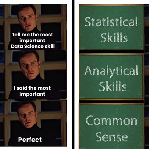 Faten Alrefaai فاتن الرفاعي On Linkedin Data Analytics