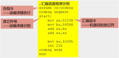 汇编语言程序设计 1 绪论贺利坚 汇编 Csdn博客