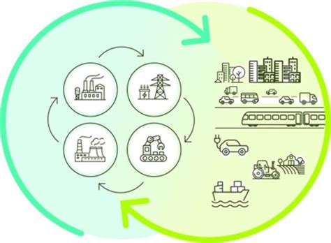 H4c Europe Hubs 4 Circularity Sintef