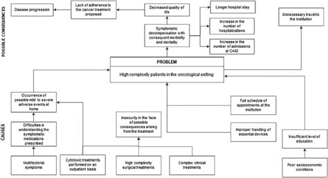 explanation of the problem generating the pae download scientific diagram
