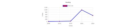 How To Create Live Graphs With Chartjs And Javascript Quick博客