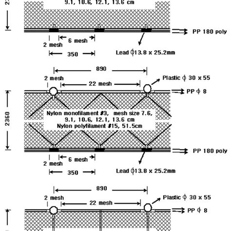 Specification Of The Experimental Upper Gillnet Middle Trammel Net Download Scientific