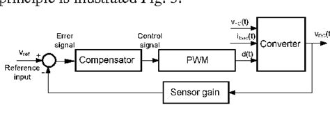 Figure 3 From Current Fed Double Inductor Push Pull Dcdc Converter