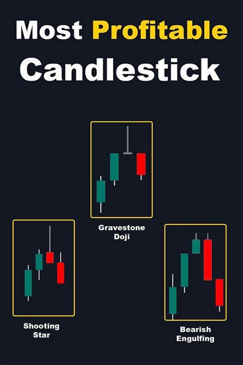 Most Profitable Candlestick Intraday Trading Online Stock Trading