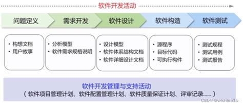 软件工程笔记用户手册的参与角色是什么 Csdn博客