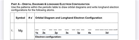 Answered Part A Orbital Diagrams And Longhand… Bartleby