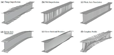 I Beam Imperfection Profiles
