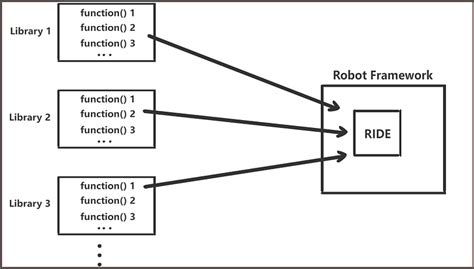 robot framework selenium pour les tests d automatisation 1