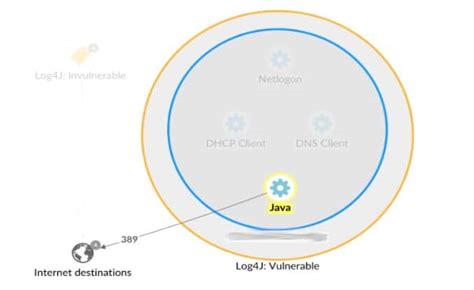 Virtually Patch Vulnerabilities With Microsegmentation And Akamai Hunt Akamai