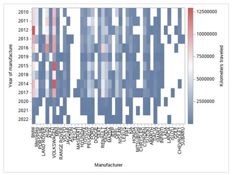 Price Prediction And Classification Of Used Vehicles Using Supervised Machine Learning