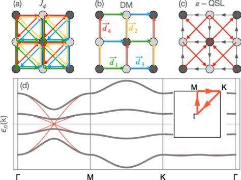 Majorana Chiral Spin Liquid In A Model For Mott Insulating Cuprates Inc Instituto Nicolás