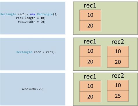 Beginners Guide To Value And Reference Types In C Dot Net Odyssey