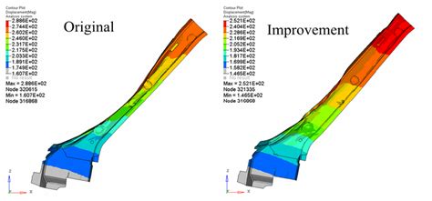 A Pillar Deformation Before And After Improvement Download Scientific