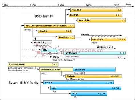 Linux Linux Session 1 Giới Thiệu Linux Cơ Bản Lab Network System