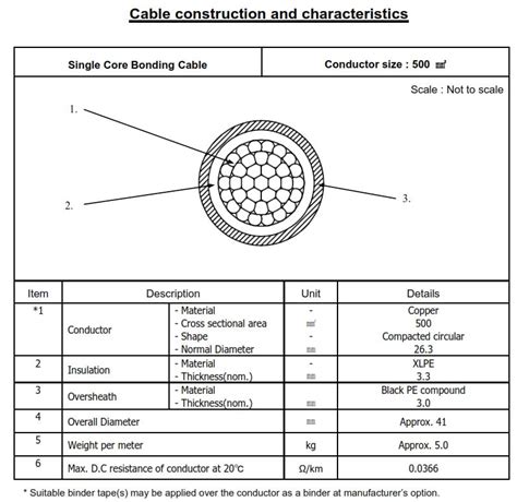 How To Check Earth Continuity
