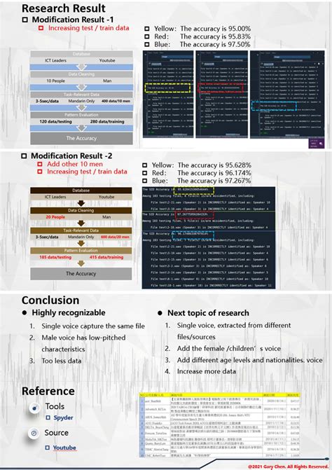 Gary Chen On Linkedin 【episode 1end】 【mandarin Tone Recognition Of