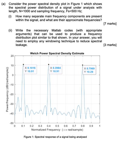 Solved A Consider The Power Spectral Density Plot In Chegg