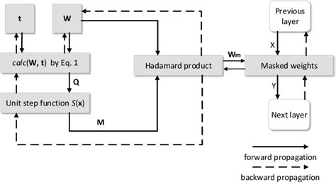Figure From An Efficient Channel Level Pruning For CNNs Without Fine Tuning Semantic Scholar