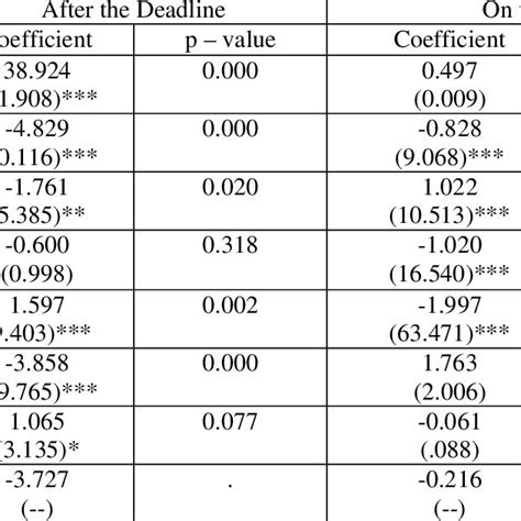 Multinomial Logit Estimates Of Labour Productivity In University Of Download Scientific Diagram