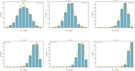 Figure 2 From Posterior Sampling In High Dimension Via Diffusion Processes Semantic Scholar
