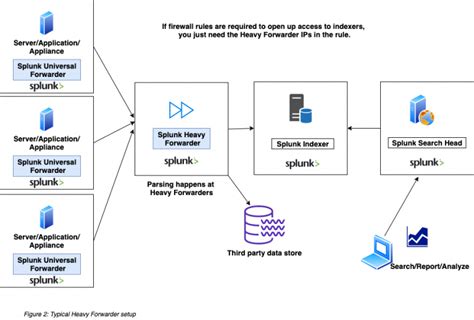 what is the difference between splunk universal forwarder and heavy