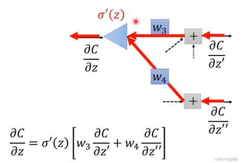 【人工智能基础】bp反向传播 实验3 反向传播 Bp 算法实现与回归实验 Csdn博客