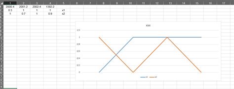 Vba Automated Excel Line Chart Updating Using New Inserted Data Stack Overflow