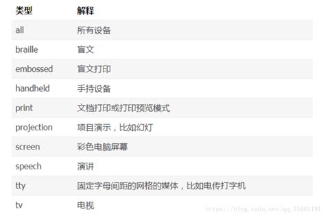 Css3之媒体查询（响应式布局）css 响应式设计媒体查询 Csdn博客