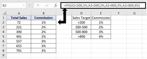 Excel IF Functions Like Never Before In Depth Study Ajay Kumar