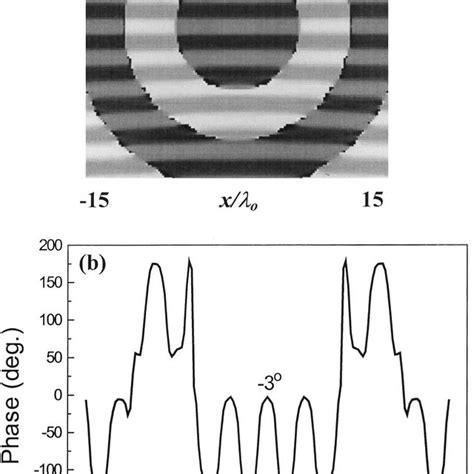 Pdf Computation Of The Effective Depth Of Grooves In An Optical Disk