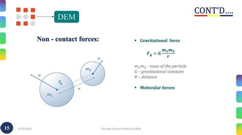 Discrete Element Methods Pptx Physics Science