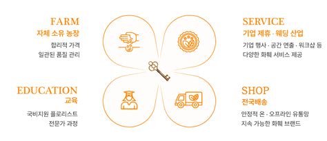 그래머시플라워 화훼 문화기업 플로리스트 학원 ㅣ 웨딩플라워 ㅣ 조경시공 ㅣ플로리스트 출강 ㅣ 꽃집 ㅣ 기업서비스