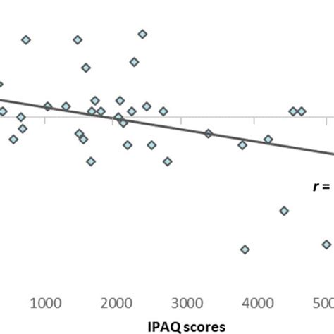 Functional Connectivity Of The Amygdala After Acute Exercise Running