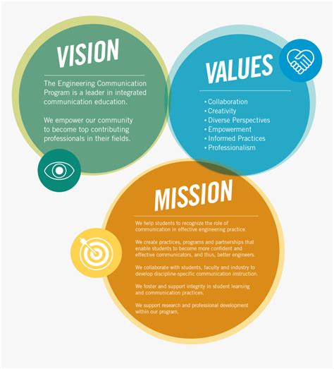 Vision Mission Values Coursera Org Vision Mission Hd Png Download