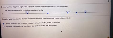 Solved Decide Whether The Graph Represents A Discrete