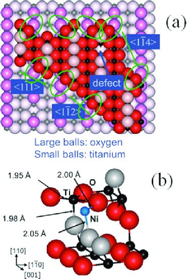 Color Online Ni Deposited On The Tio2 110 Surface A Top View Of Download Scientific