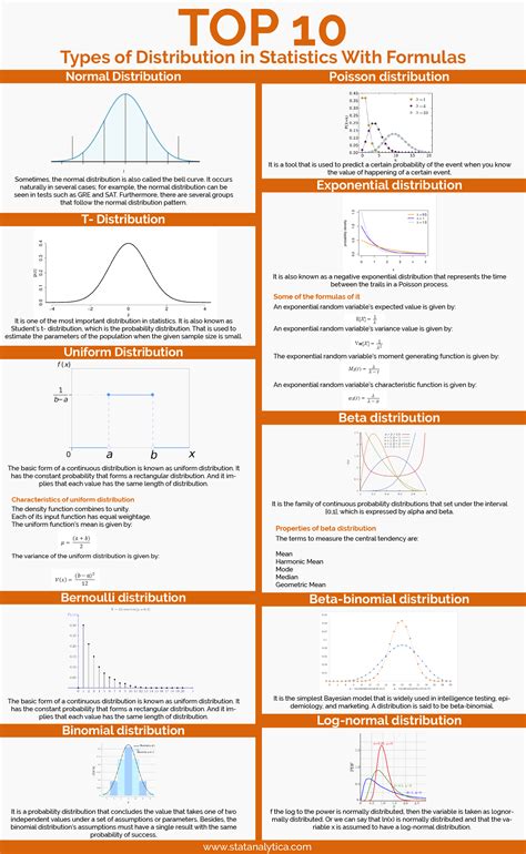 Machine Learning Data Distribution Mahines