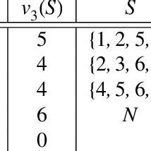 PDF The Matlab Game Theory Toolbox MatTuGames Version An Introduction Basics And Examples