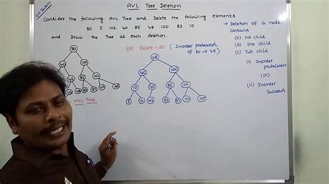 Part 1 Avl Tree Deletion Avl Tree Deletion In Data Structures